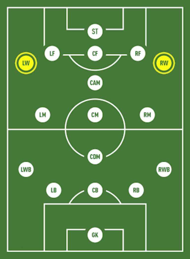 What is LW in football? LW's role and skills | Hellopredict.com
