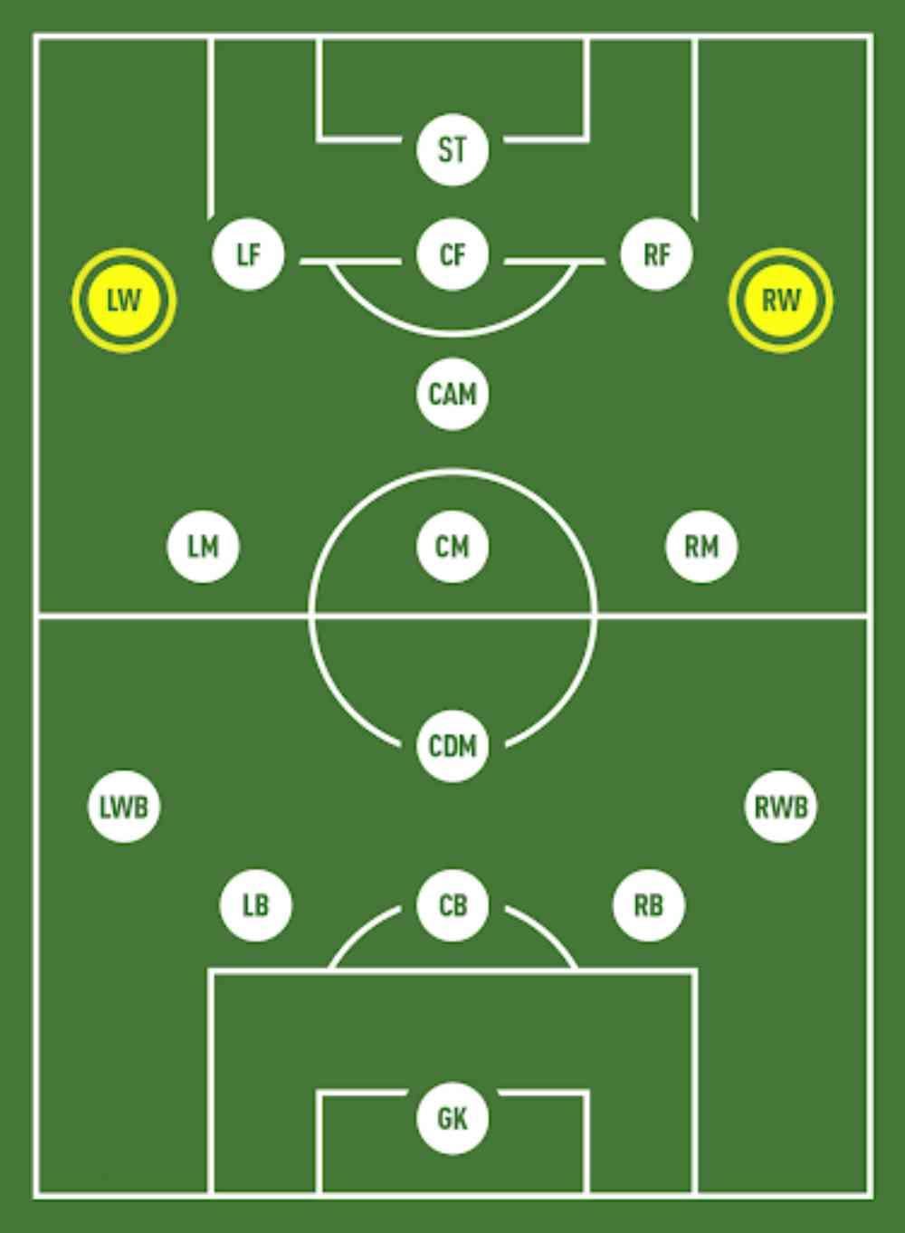 What is LW in football? LW's role and skills | Hellopredict.com
